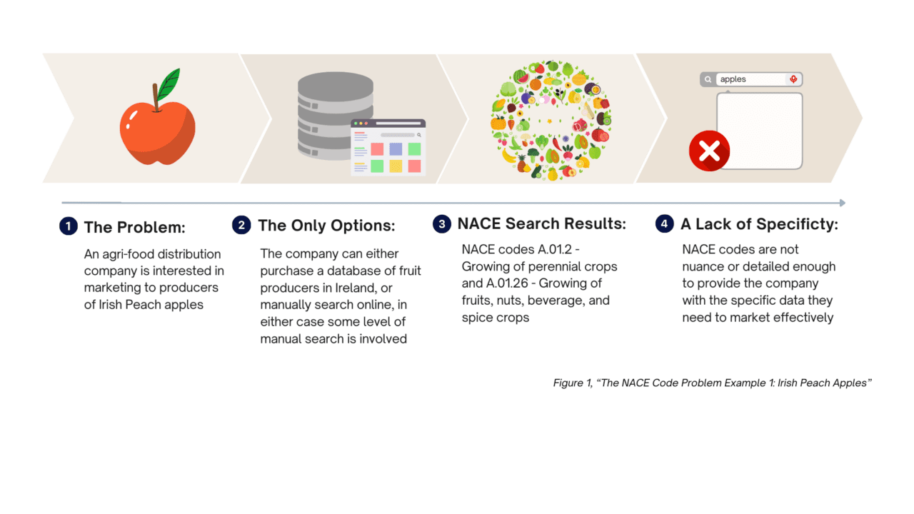 Why NACE Codes Fall Short, and How MAP is Changing the Game - Sunstone